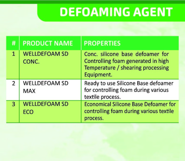 Defoaming Agent – Wellchem Speciality
